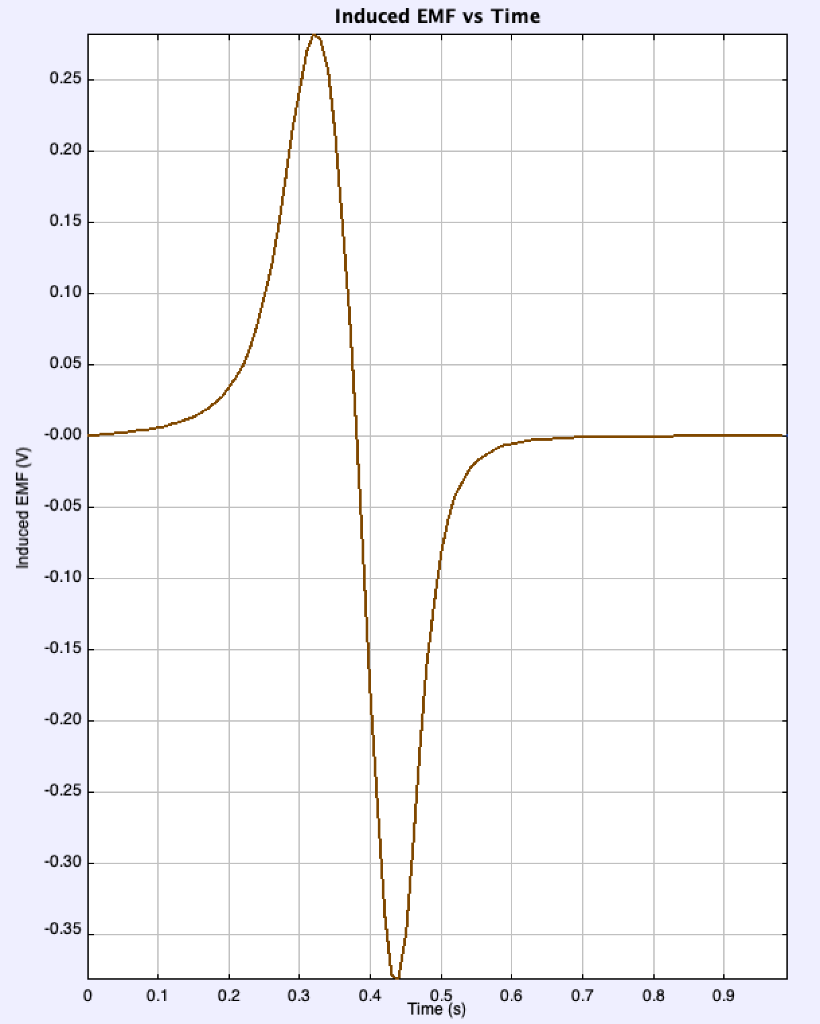 Solved I need help finding the height of the first | Chegg.com