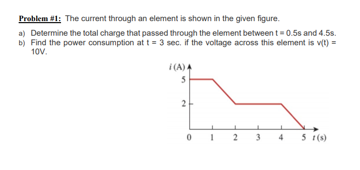 Solved Problem #1: The current through an element is shown | Chegg.com