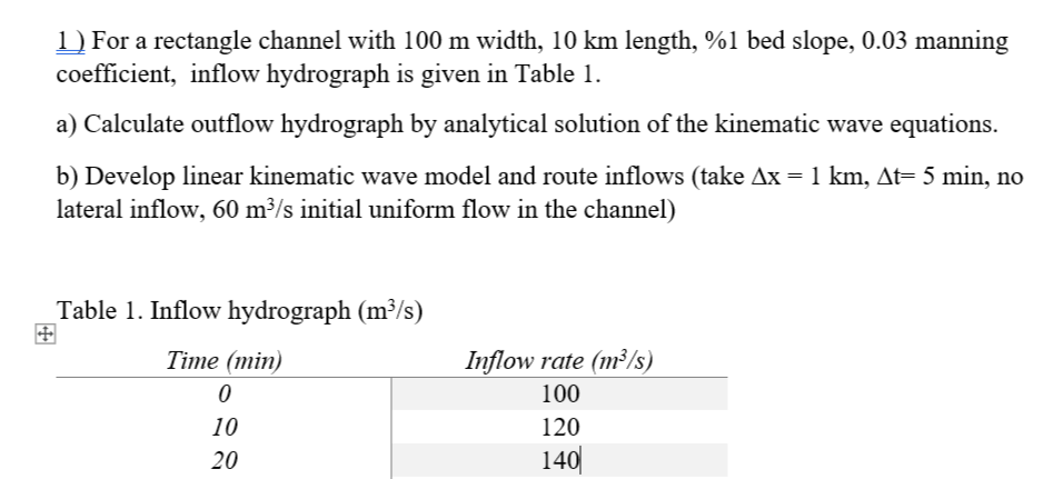Solved For a rectangle channel with 100m ﻿width, 10km | Chegg.com