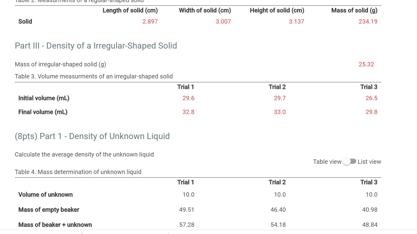 Solved Part 1 - Density of Unknown Liquid Table 1. Mass and | Chegg.com