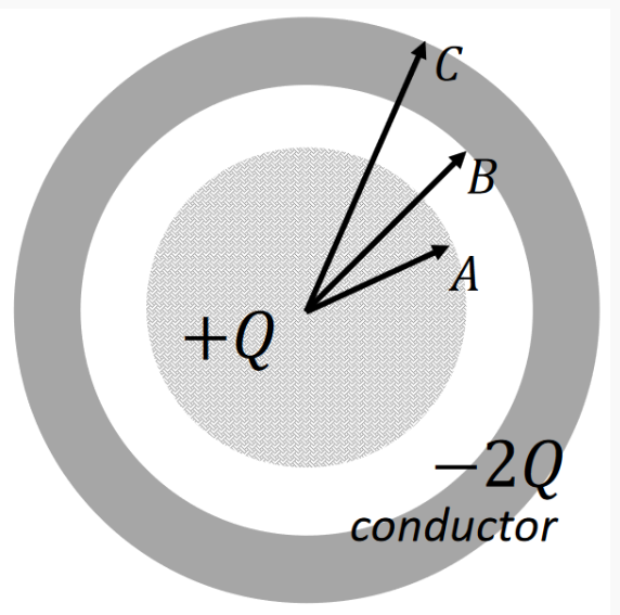 Solved 1. Insulating Sphere Surrounded by Conducting | Chegg.com Solved 1. Insulating Sphere Surrounded by Conducting | Chegg.com
