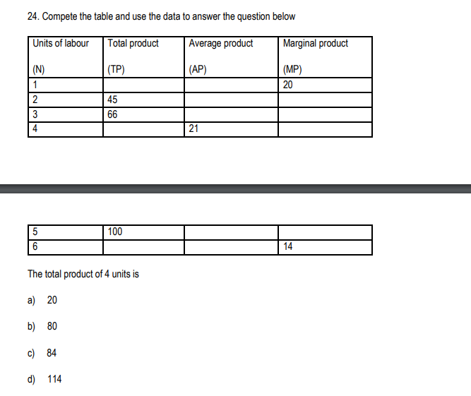 Solved 24. Compete the table and use the data to answer the | Chegg.com