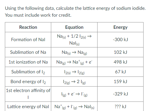 Solved Using the following data, calculate the lattice | Chegg.com