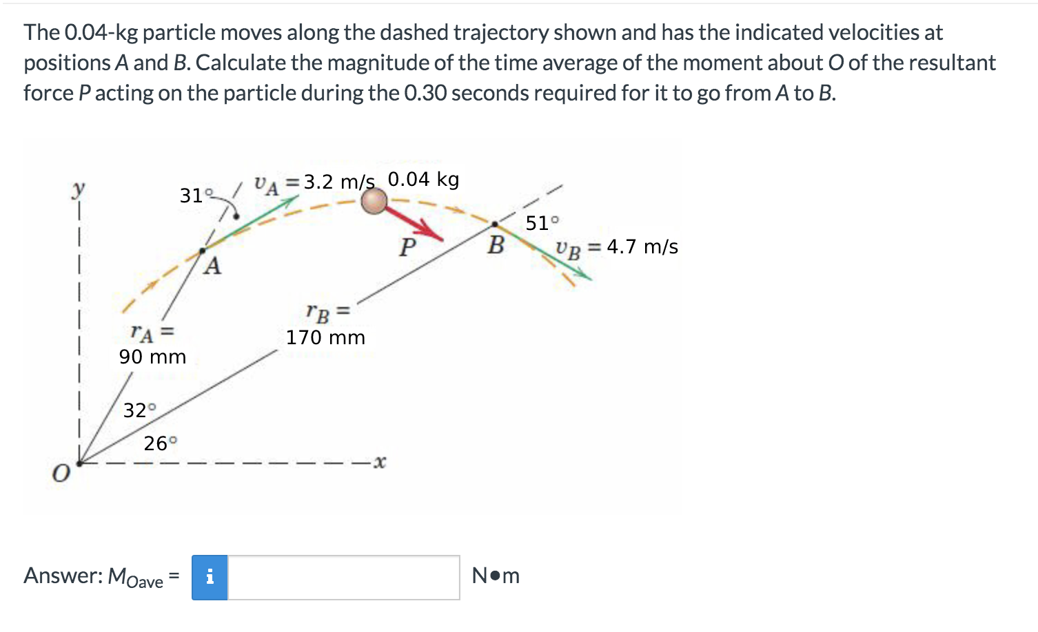 Solved The 0.04-kg particle moves along the dashed | Chegg.com