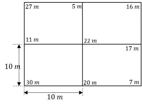 Solved For the following grid elevations in meters and the | Chegg.com