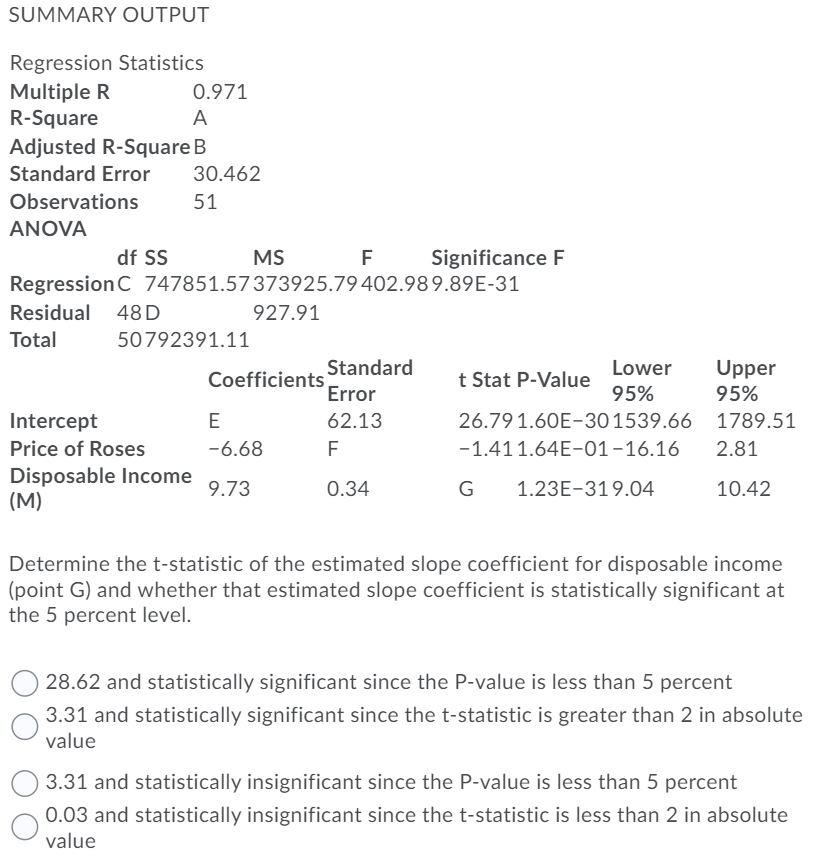 Solved SUMMARY OUTPUT Regression Statistics Multiple R 0.971 | Chegg.com