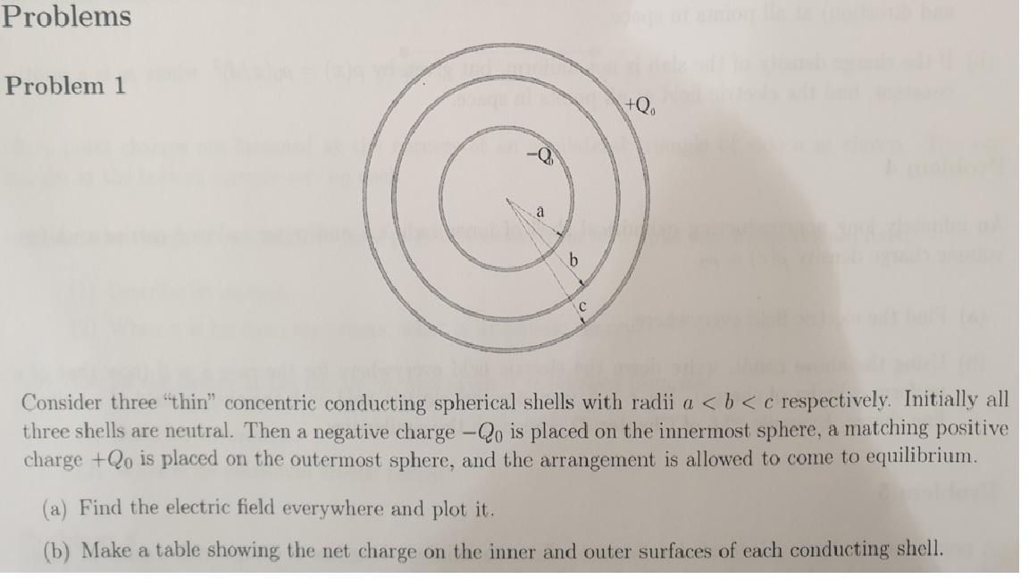 Solved Problems Problem 1 +Q. Q b Consider three "thin" | Chegg.com