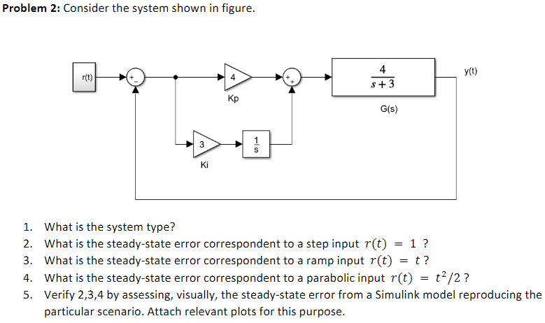 Solved Problem 2: Consider the system shown in figure. G(s) | Chegg.com