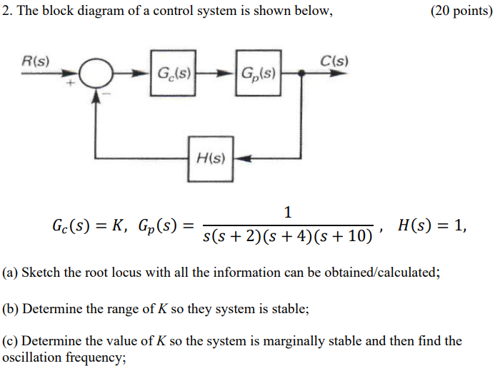 Solved 2. The block diagram of a control system is shown | Chegg.com