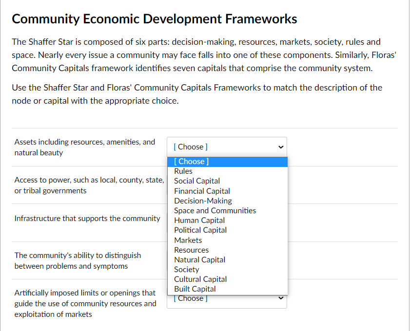 Solved Community Economic Development Frameworks The Shaffer | Chegg.com