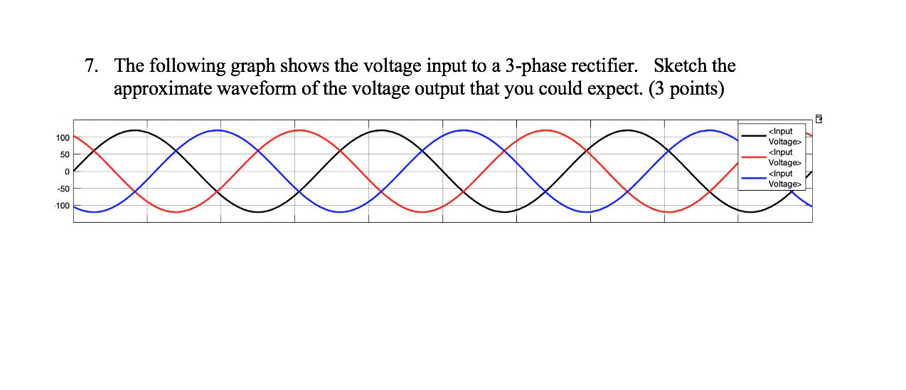 Solved 7. The following graph shows the voltage input to a | Chegg.com