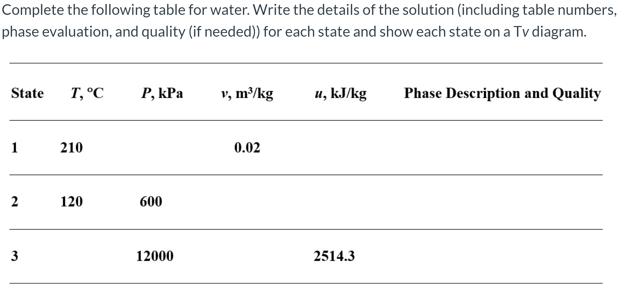 Solved Complete the following table for water. Write the | Chegg.com