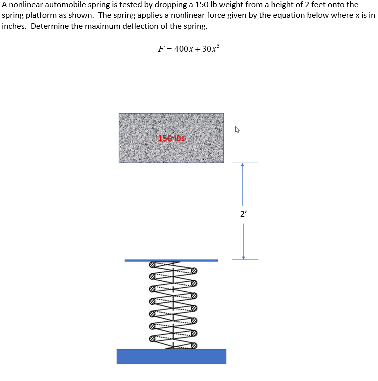Solved A nonlinear automobile spring is tested by dropping a | Chegg.com