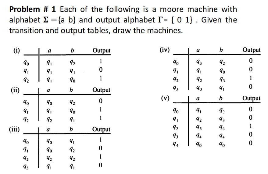 Problem # 1 ﻿Each of the following is a moore machine | Chegg.com