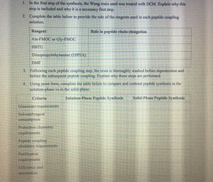 Solved 1. In the first step of the synthesis, the Wang resin | Chegg.com