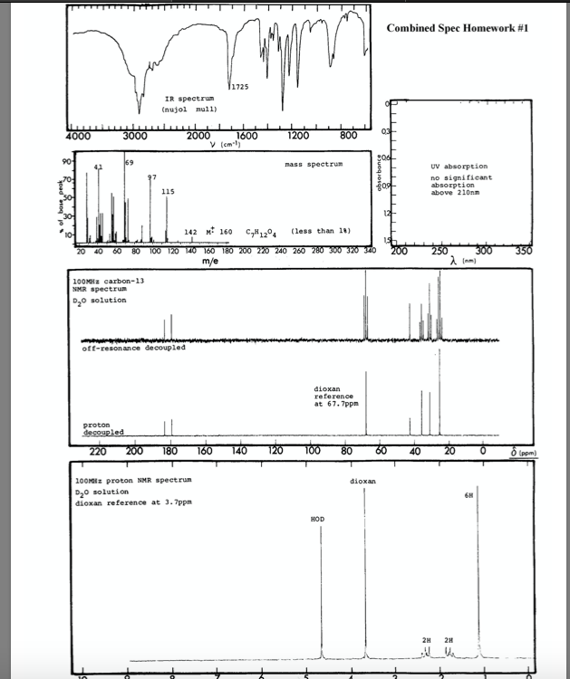 What is the structure of c8h14o4 for each set of | Chegg.com
