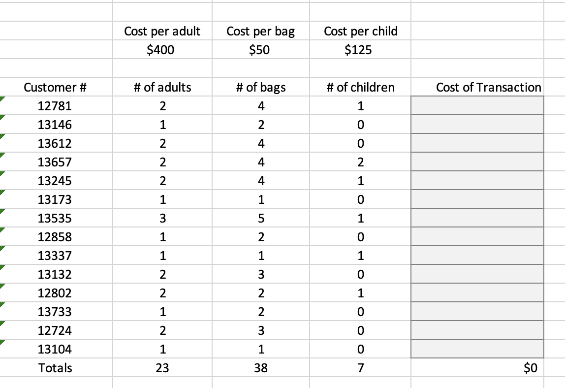 Solved Exercise 1: Enter a copyable formula in cell E10 to | Chegg.com