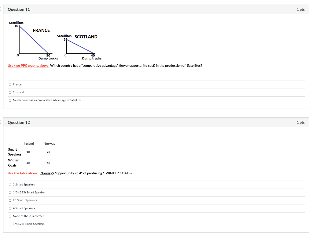 Solved Use two PPC graphs, above: Which country has a | Chegg.com
