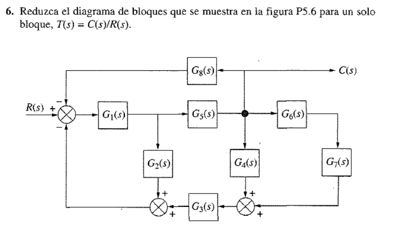 Solved Reduzca el diagrama de bloques que se muestra en la | Chegg.com