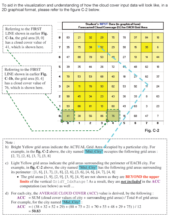 Solved APPENDIX C (Cloud Cover Input Data & Output | Chegg.com
