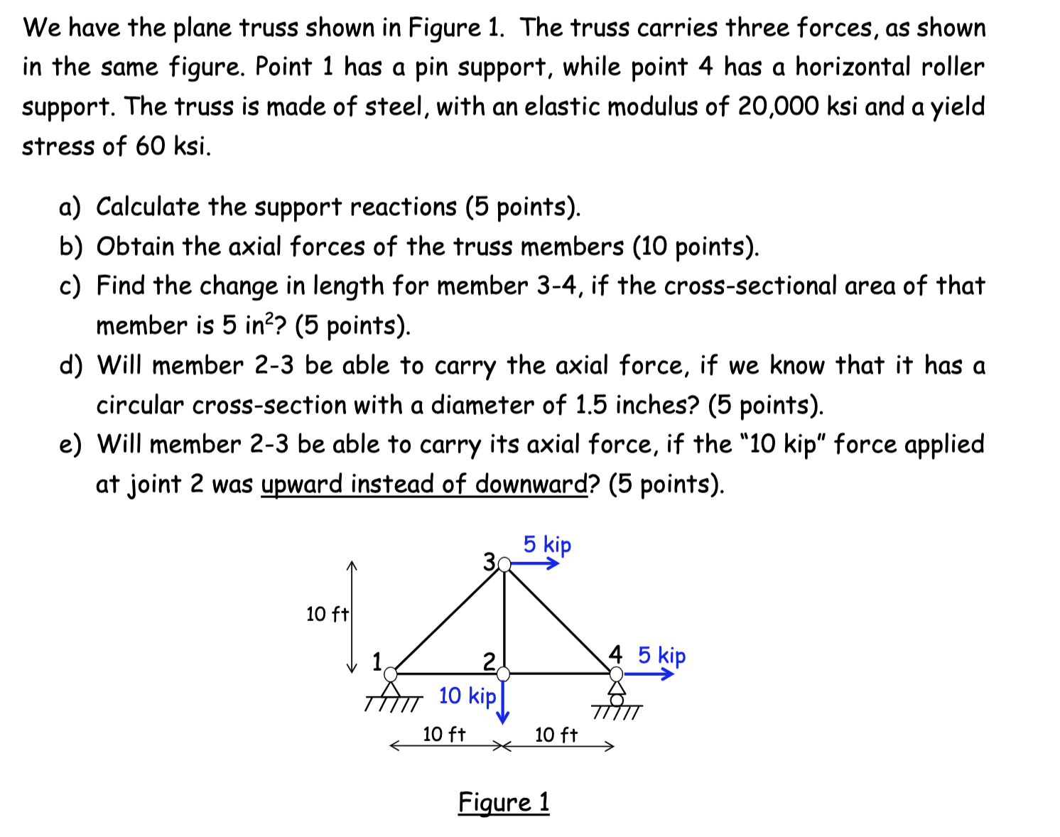 Solved We Have The Plane Truss Shown In Figure 1 The Truss
