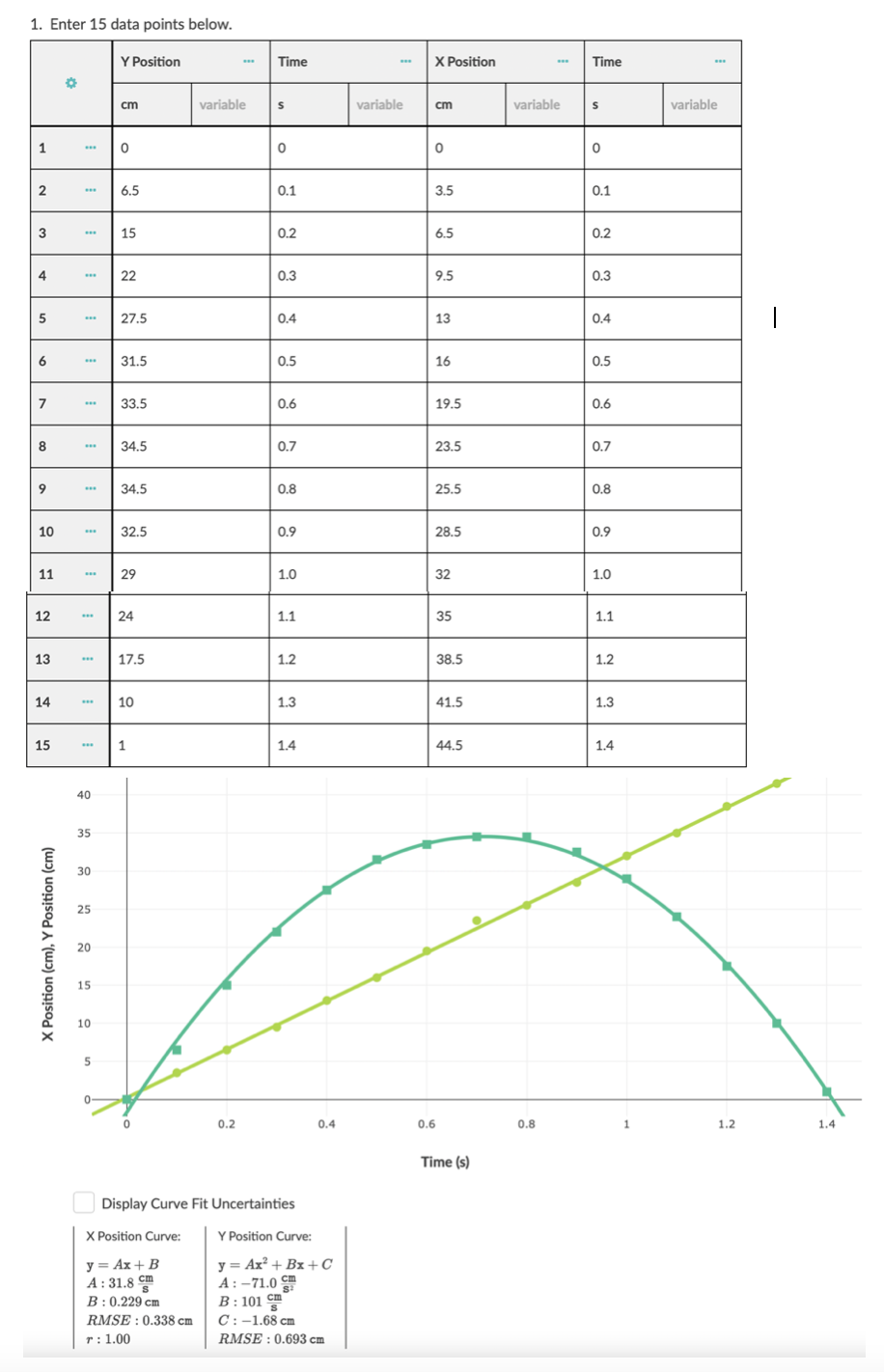 Solved Describe the horizontal position versus the time | Chegg.com