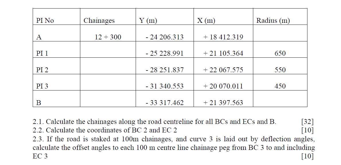 Solved NORTH at PI3 PI11 PIZI ग it PI No Chainages Y m) X | Chegg.com