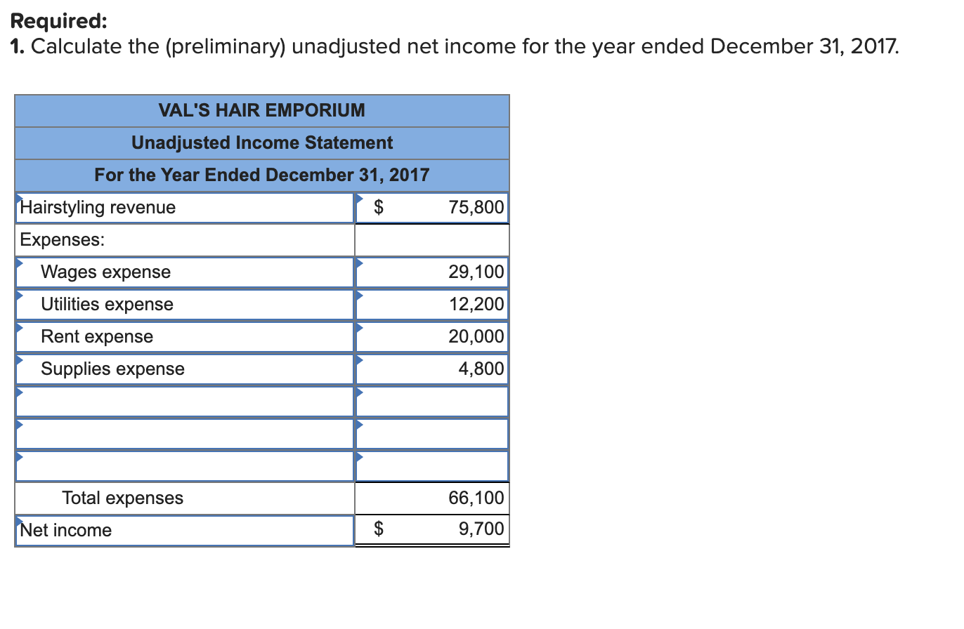 Solved Required: 1. Calculate the (preliminary) unadjusted | Chegg.com