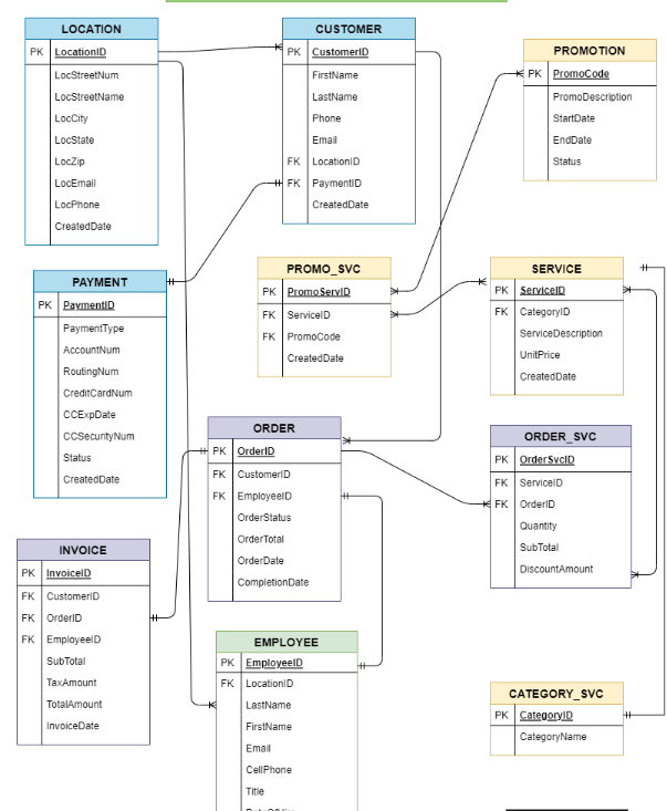 Solved Naming convention of a Functions - prefix with a | Chegg.com