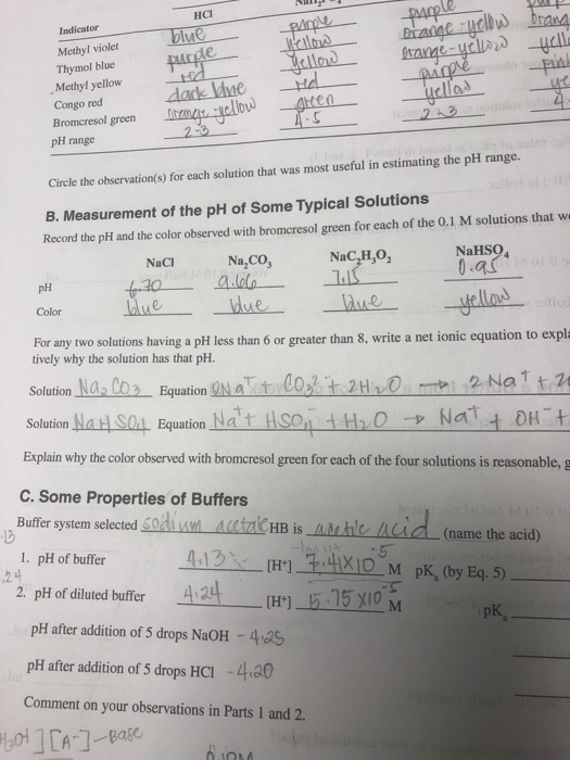 HCl Indicator Methyl violet Thymol blue Methyl yellow | Chegg.com