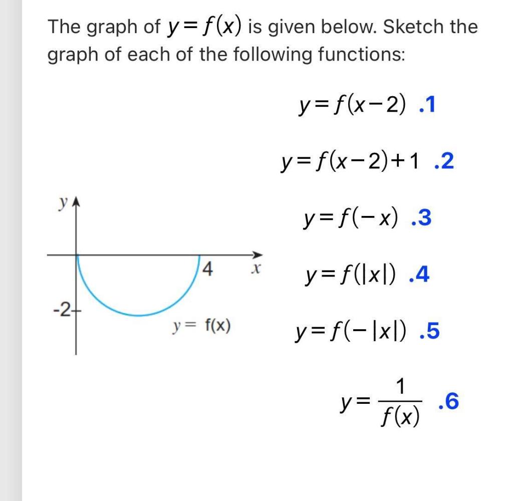 Solved The graph of y=f(x) is given below. Sketch the graph | Chegg.com