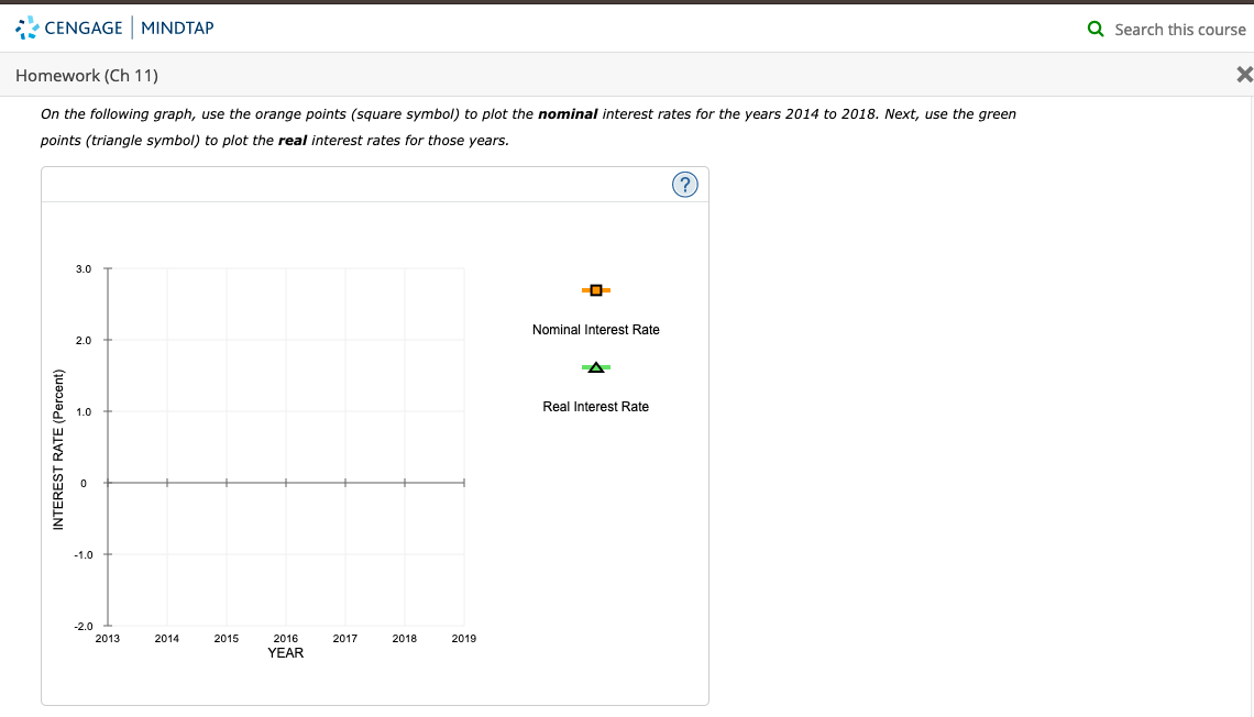 Solved The following table shows the average nominal | Chegg.com