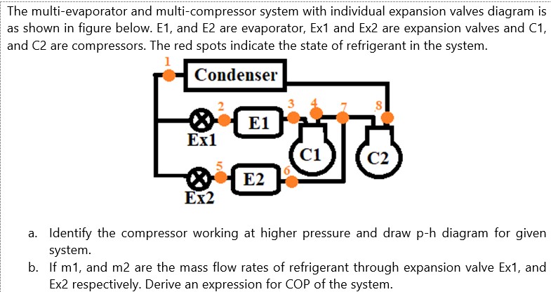 Solved The multi-evaporator and multi-compressor system with | Chegg.com