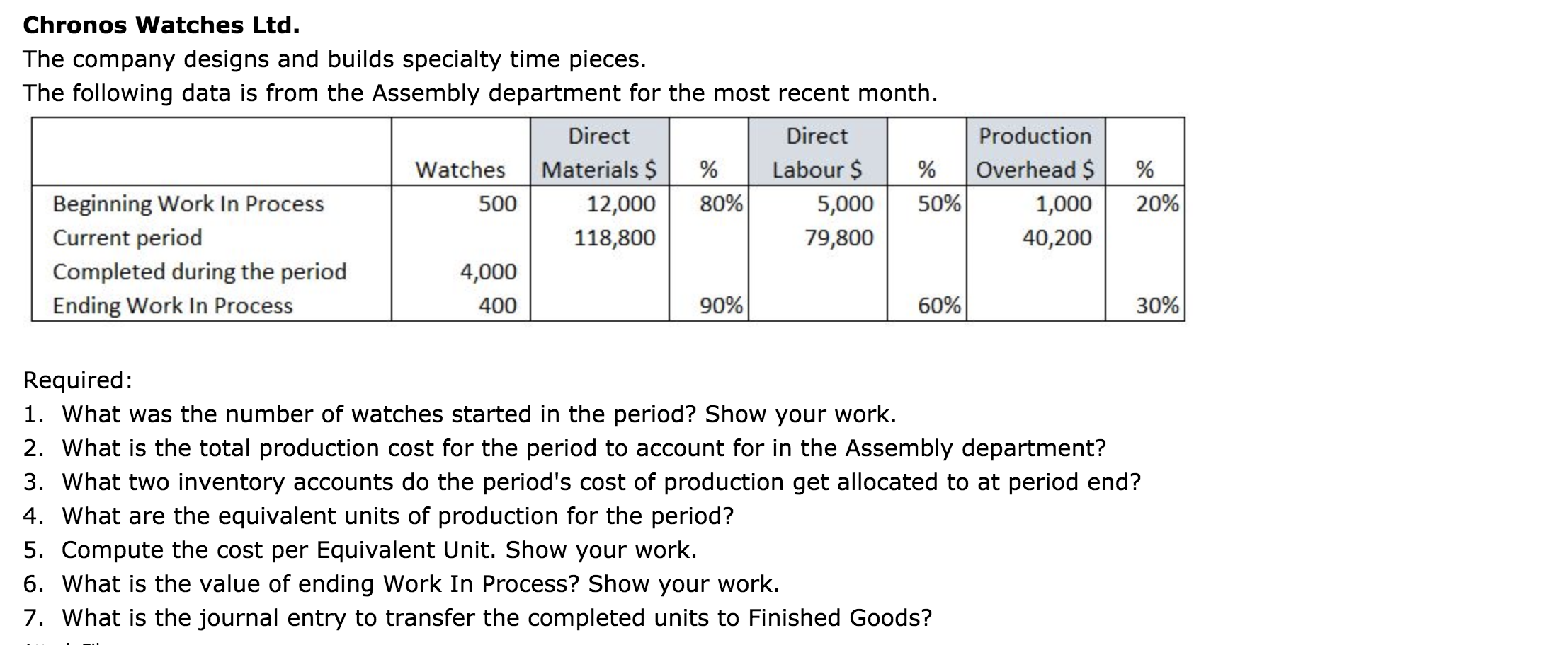 Solved Chronos Watches Ltd. The company designs and builds | Chegg.com