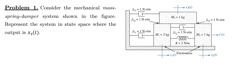 Solved Problem 1. Consider the mechanical massspring-damper | Chegg.com