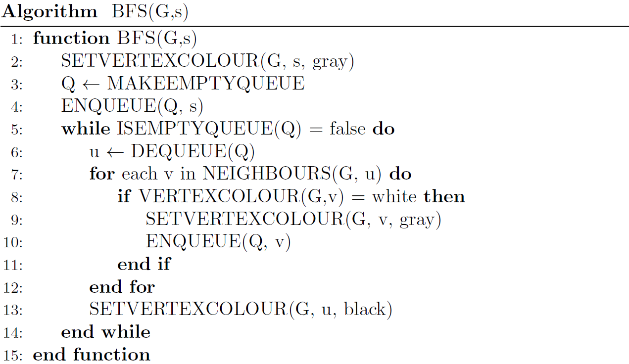 Solved A graph is said to be bipartite if and only if there | Chegg.com