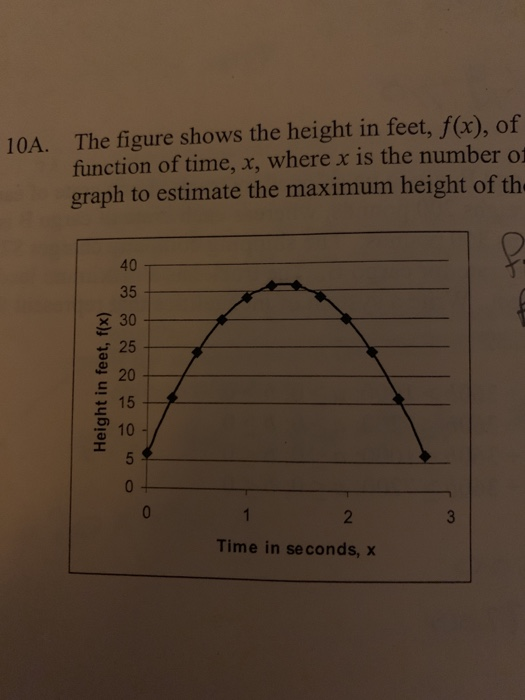 Solved 10B. Use the graph in 10A to determine the height of | Chegg.com