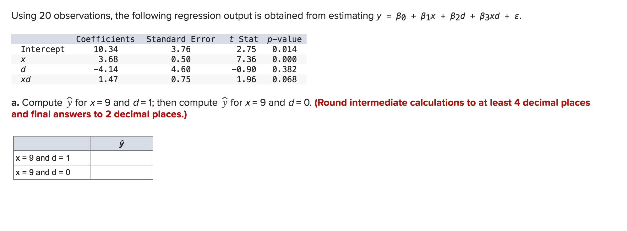 Solved Using 20 observations, the following regression | Chegg.com