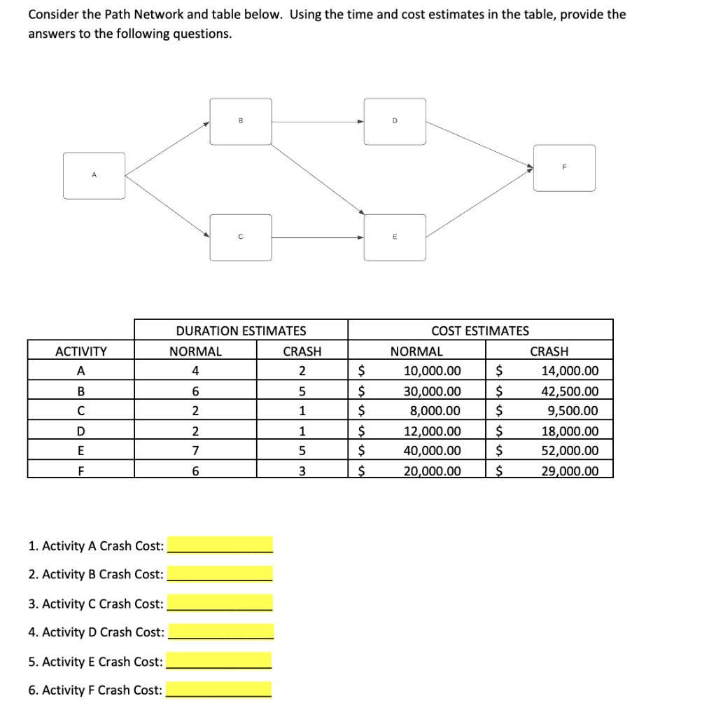 Consider the Path Network and table below. Using the | Chegg.com