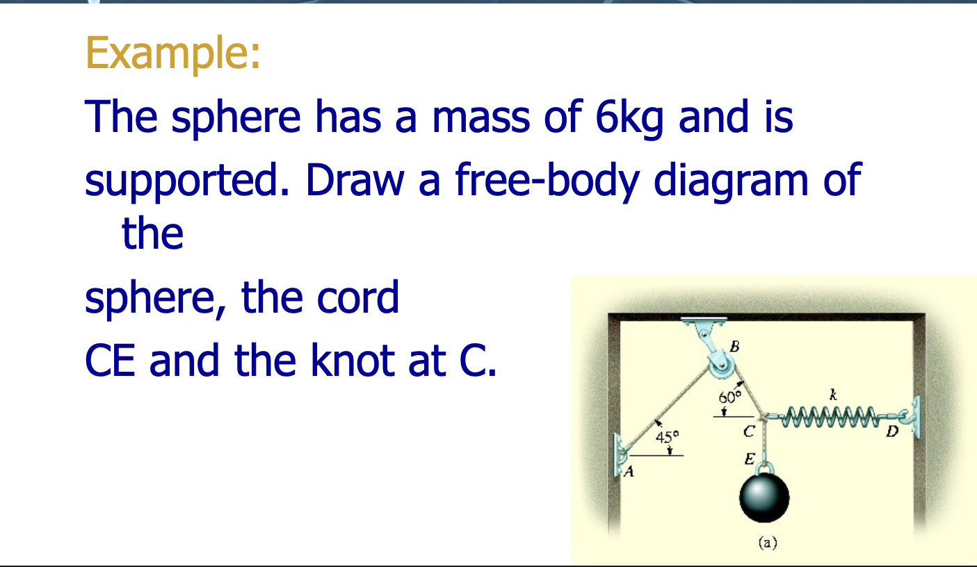 Solved Example: The sphere has a mass of 6 kg and is | Chegg.com