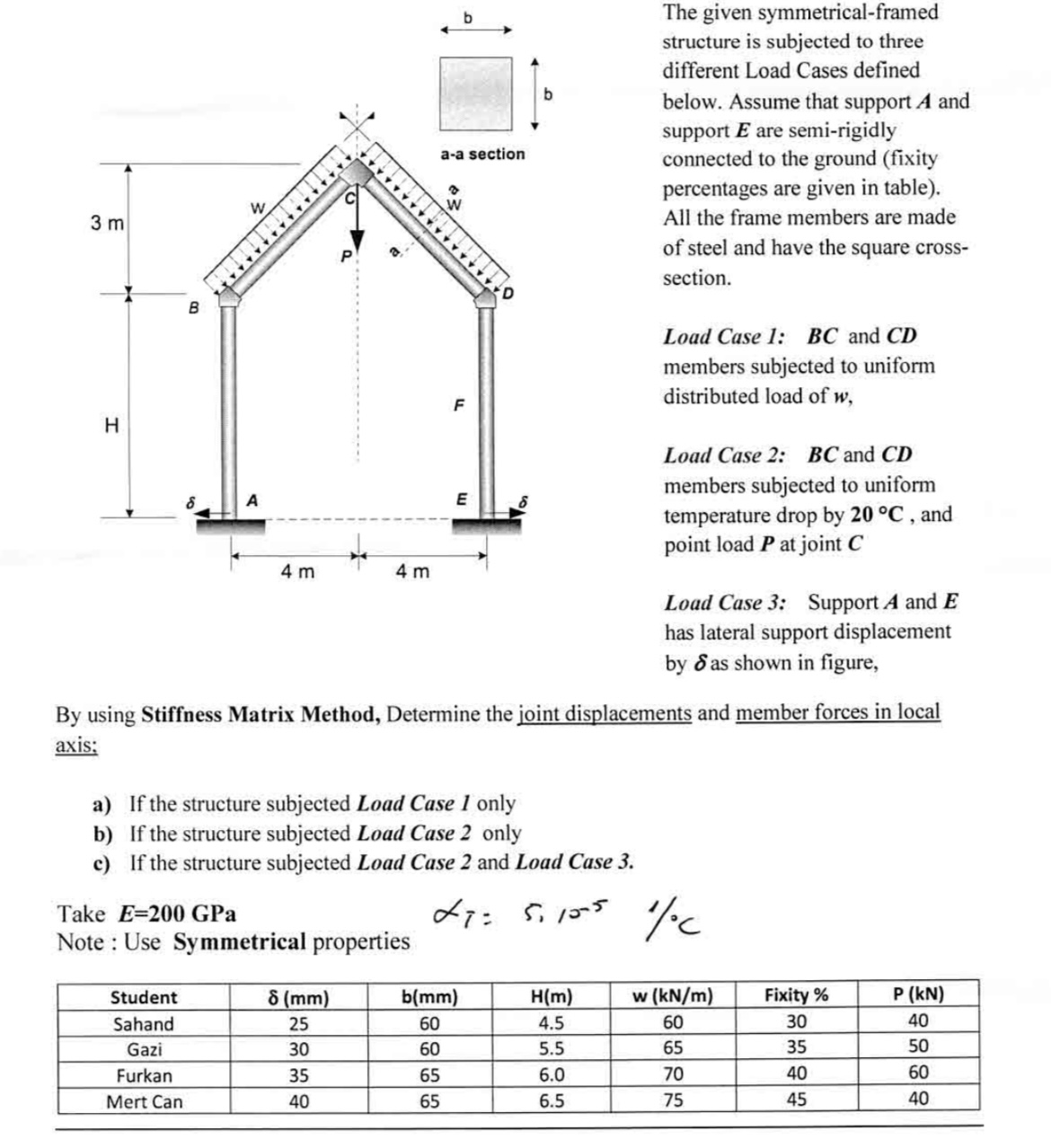 Solved The given symmetrical-framed structure is subjected | Chegg.com