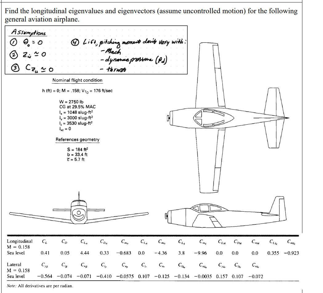 Solved Find the longitudinal eigenvalues and eigenvectors | Chegg.com