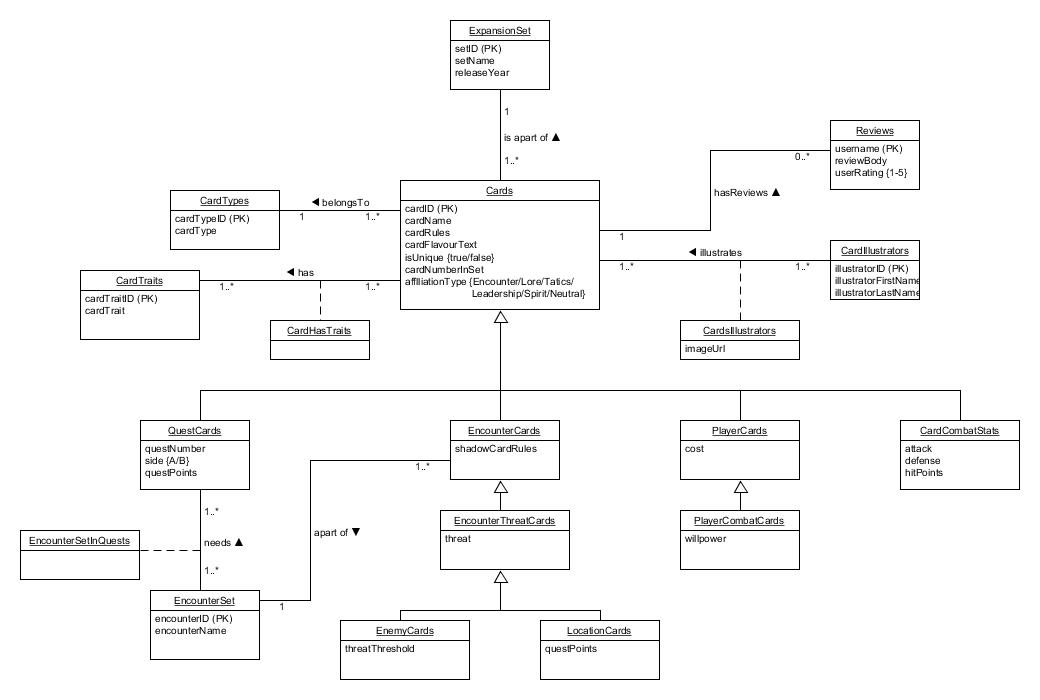 L Data Driven Web Technologies Assignment One Player | Chegg.com