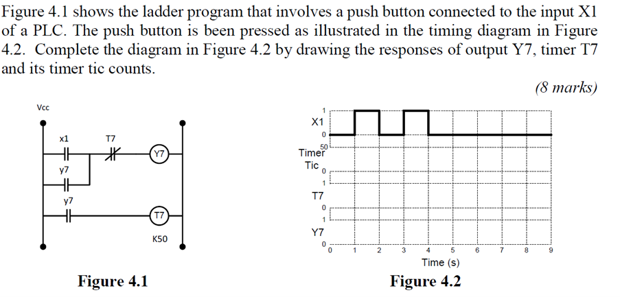 Solved Figure 4.1 shows the ladder program that involves a | Chegg.com