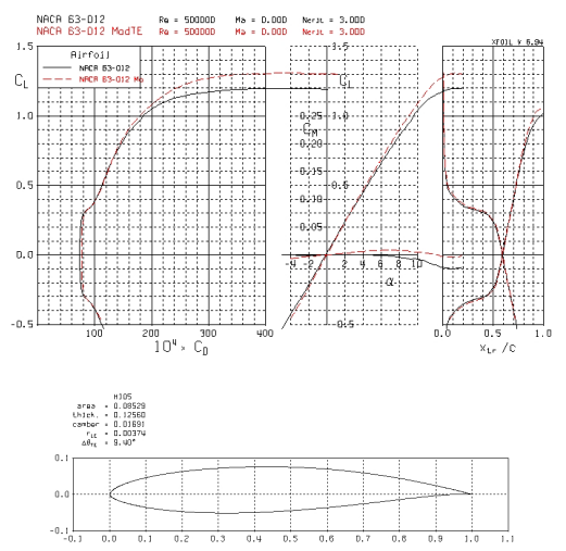 Solved a Please calculate the induced angle of attack and | Chegg.com