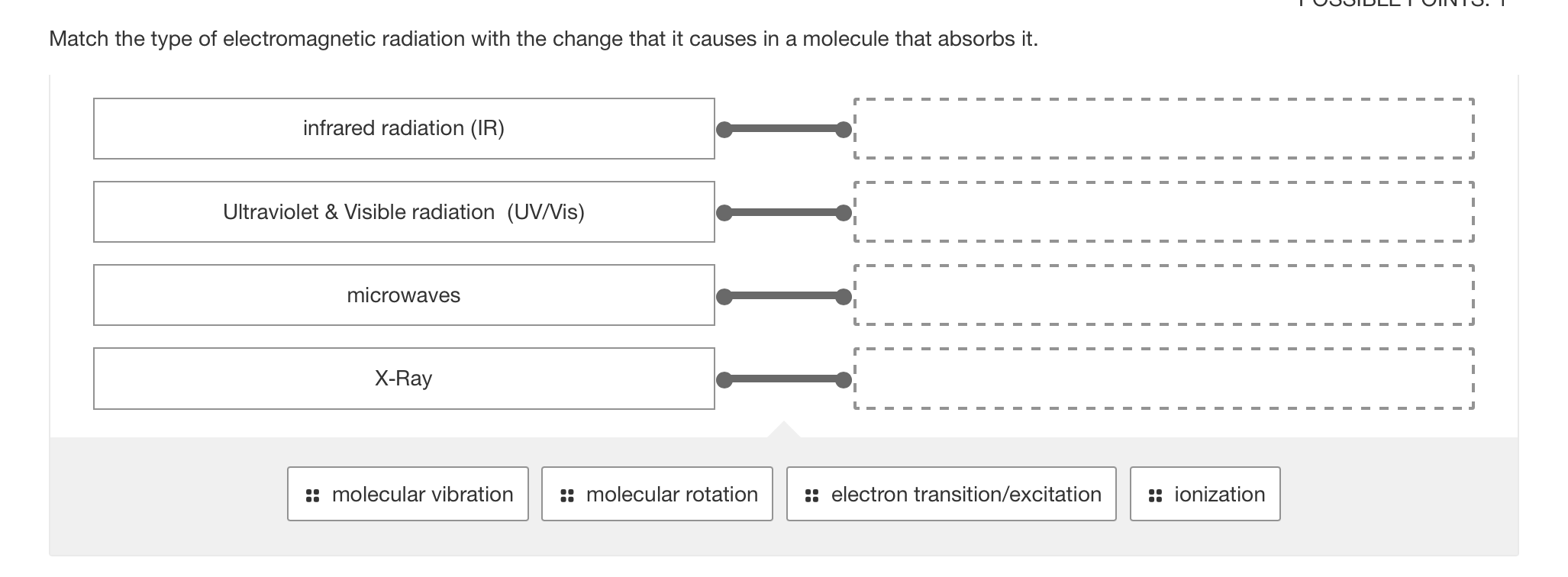 Solved Match the type of electromagnetic radiation with the | Chegg.com