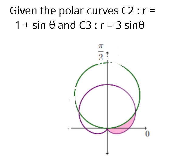 Solved Set up the integral or sum of integrals equal to the | Chegg.com