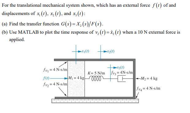 Solved For the translational mechanical system shown, which | Chegg.com