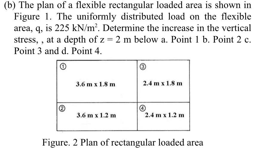 Solved (b) The plan of a flexible rectangular loaded area is | Chegg.com