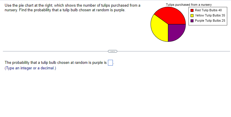 Solved Use the pie chart at the right, which shows the | Chegg.com